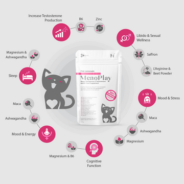 Issviva x Joylux Vaginal Rejuvenation Device - Issviva™ UK